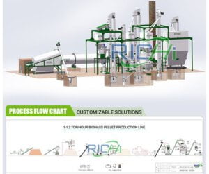 0.3-90T/H Latest Technology Fuel Pellet Plant With CE