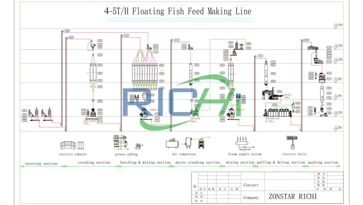 Floating Fish Feed Plant - 4-5T/H High Grade Extruded Feed Line