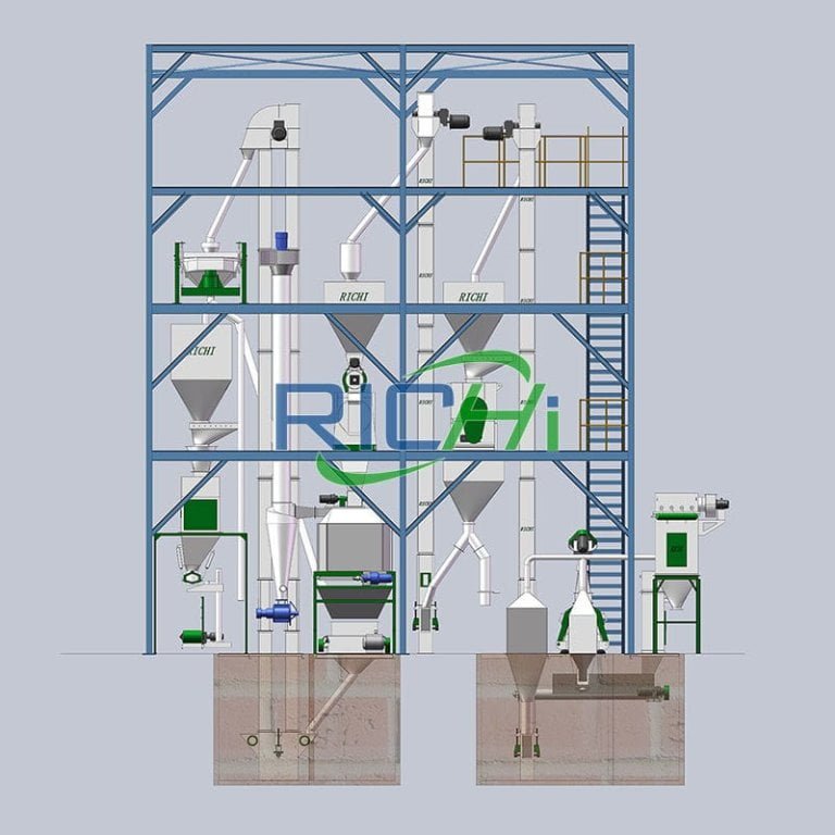 0.6-100T/H Automatic Alfalfa Pellet Production Line Solution