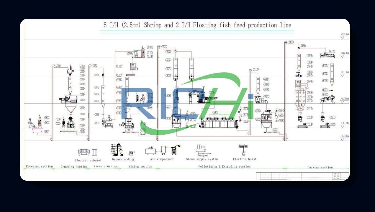 1-60T/H Aqua Shrimp Fish Feed Production Line Manufacturer