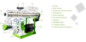 1-40T/H Hemp Pellet Mill - For Ruminant & Poultry Feed Production