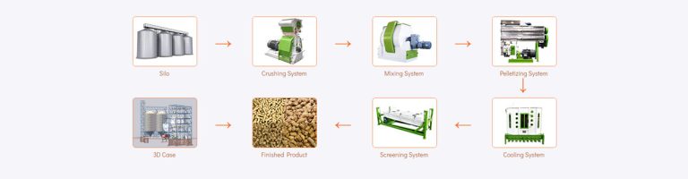 Customizable 1-160T/H Animal Feed Mill Plant Construction