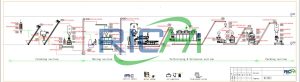1-60T/H Pet Food Production Line Price - RICHI Machinery