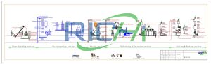 1-60T/H Pet Food Production Line Price - RICHI Machinery