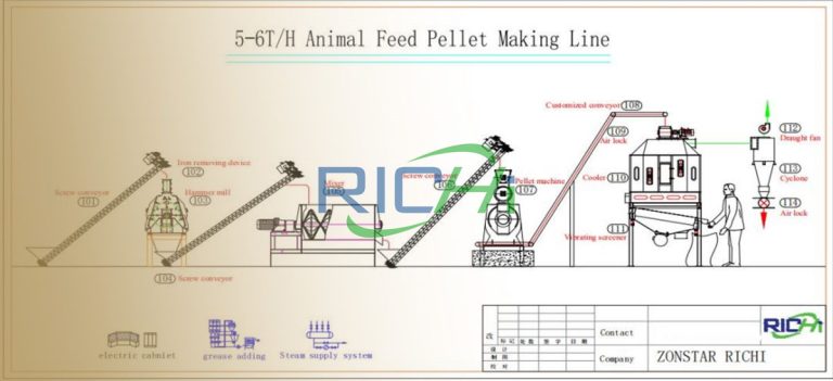 5-7T/H Animal Feed Pellet Plant Design & Construction Cost