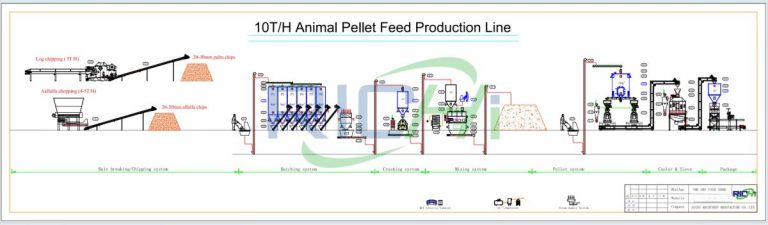 How Much is The 1-40T/H Animal Feed Manufacturing Plant?