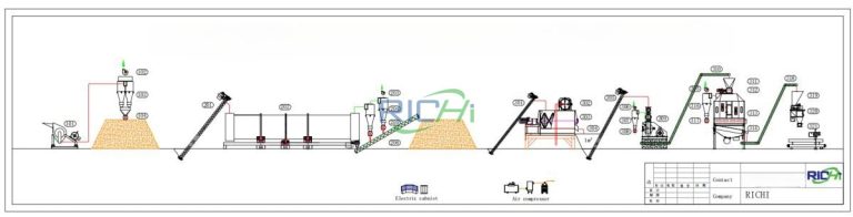 Complete 0.2-90T/H Straw Pellet Plant For Fuel & Feed Pellets