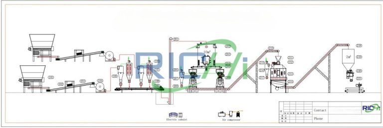 Complete 0.2-90T/H Straw Pellet Plant For Fuel & Feed Pellets