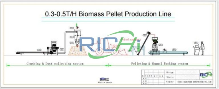 Low Investment 0.2-1 T/H Small Wood Pellet Plant Solution